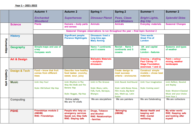 Long Term Plans 2021-2022 – Pennyhill Primary School