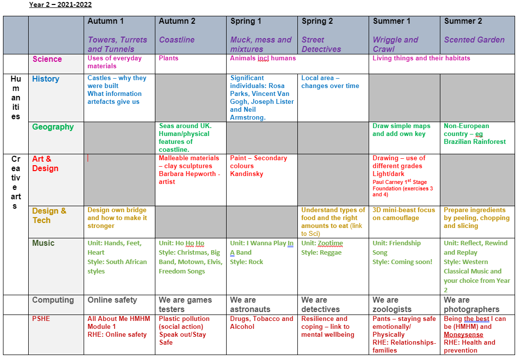 Long Term Plans 2021-2022 – Pennyhill Primary School