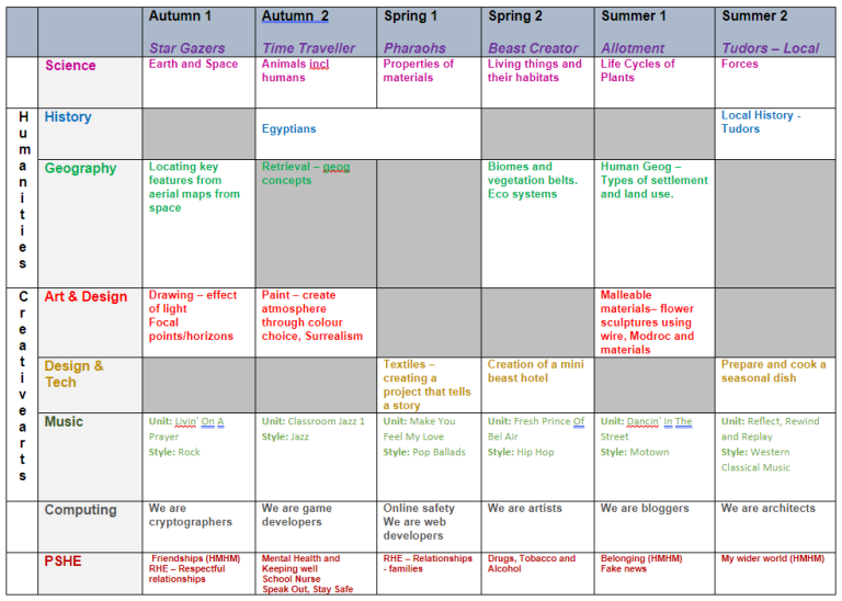 Long Term Plans 2021-2022 – Pennyhill Primary School
