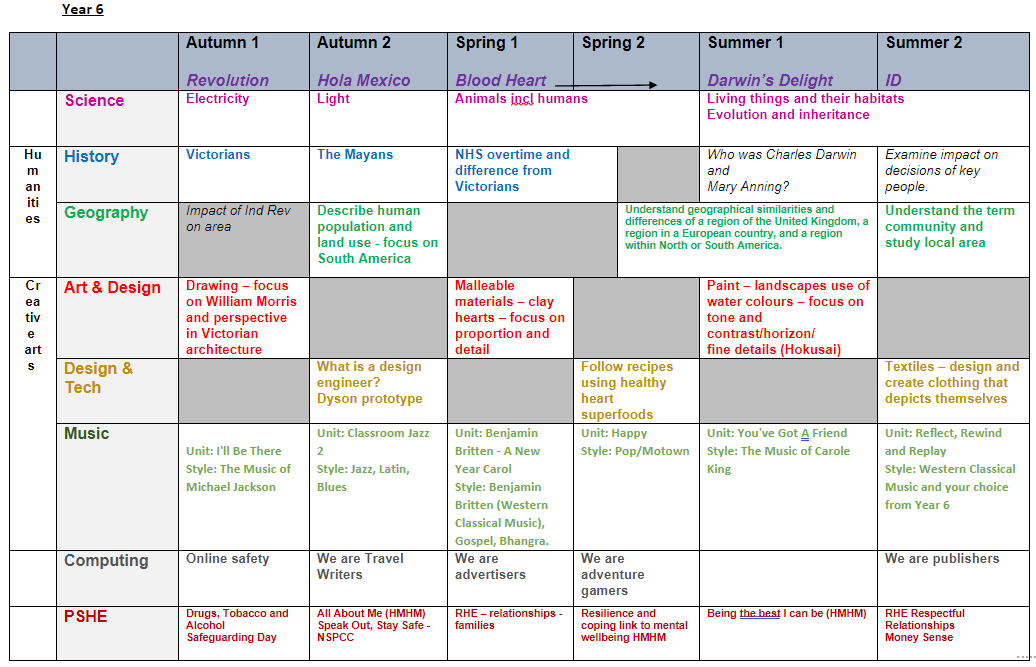 Long Term Plans 2021-2022 – Pennyhill Primary School